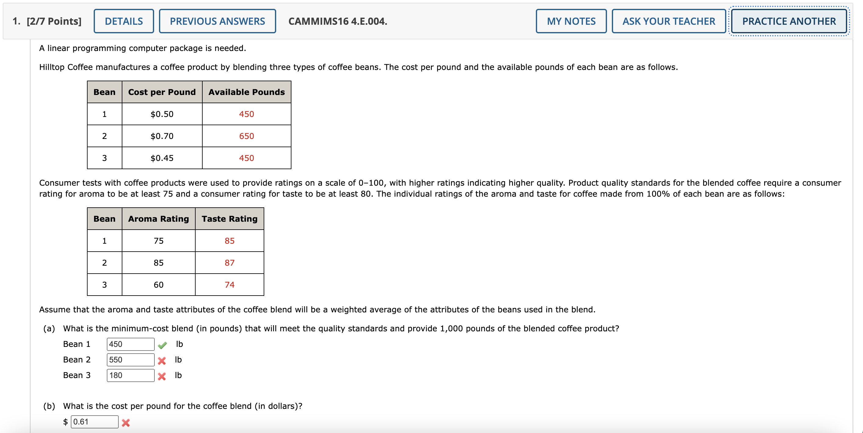 Solved Points] CAMMIMS16 4.E.004. A linear programming | Chegg.com