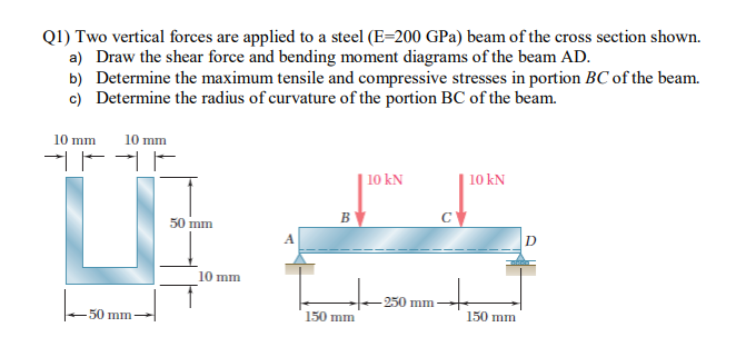 Solved Q1) Two vertical forces are applied to a steel (E=200 | Chegg.com