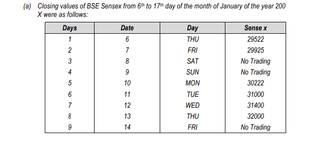 Solved (a) Closing values of BSE Sensex from 6th to 17th day | Chegg.com