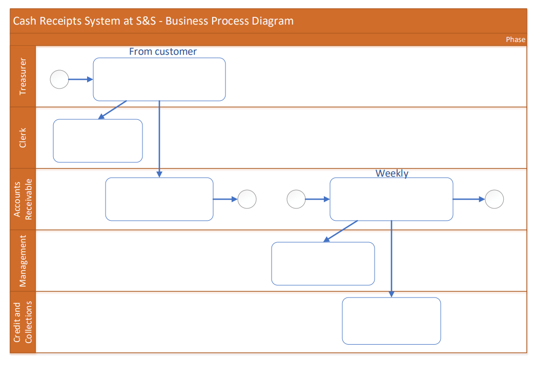 Solved Cash Receipts System at S&S-Context Diagram Bank | Chegg.com