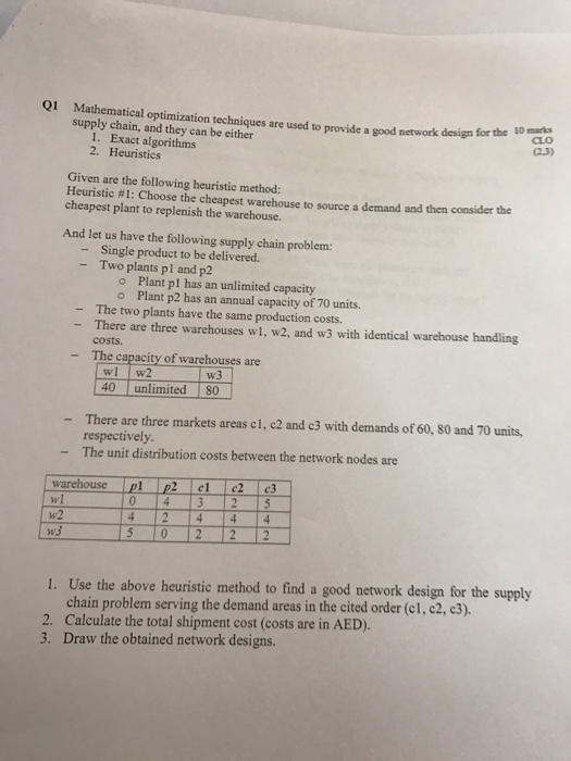 Solved Mathematical optimization techniques are used to | Chegg.com