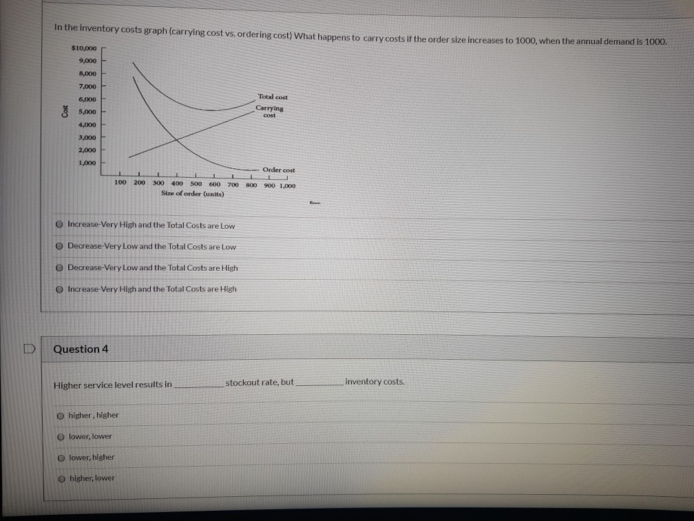 Solved in the inventory costs graph (carrying cost vs. | Chegg.com