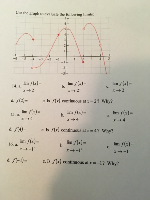 Solved Use the graph to evaluate the following limits: | Chegg.com