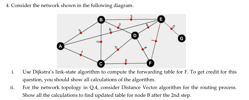 Solved 4. Consider the network shown in the following | Chegg.com