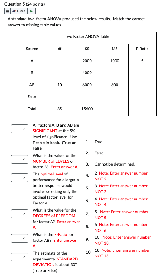 Solved A standard two-factor ANOVA produced the below | Chegg.com