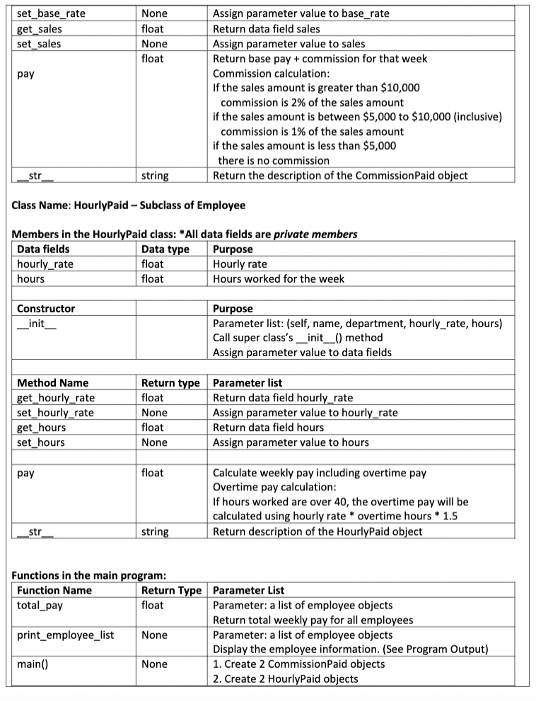 Solved Payroll Classes – Inheritance and Polymorphism | Chegg.com