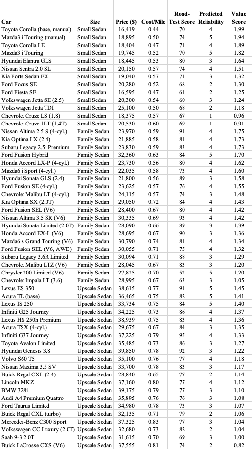 Solved \table[[Car,Size,Price | Chegg.com