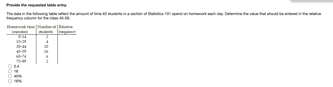 Solved Provide the requested table entry. The data in the | Chegg.com