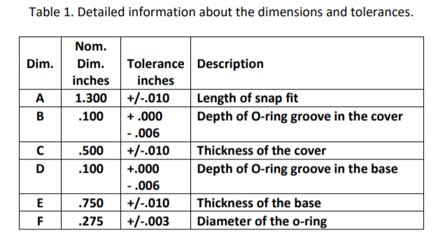An assembly is shown below. You are the design | Chegg.com