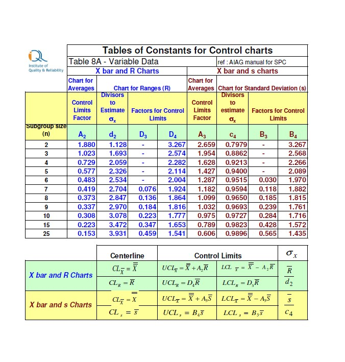 Solved Q6. Create 'Xbar - R' Control Charts for the | Chegg.com
