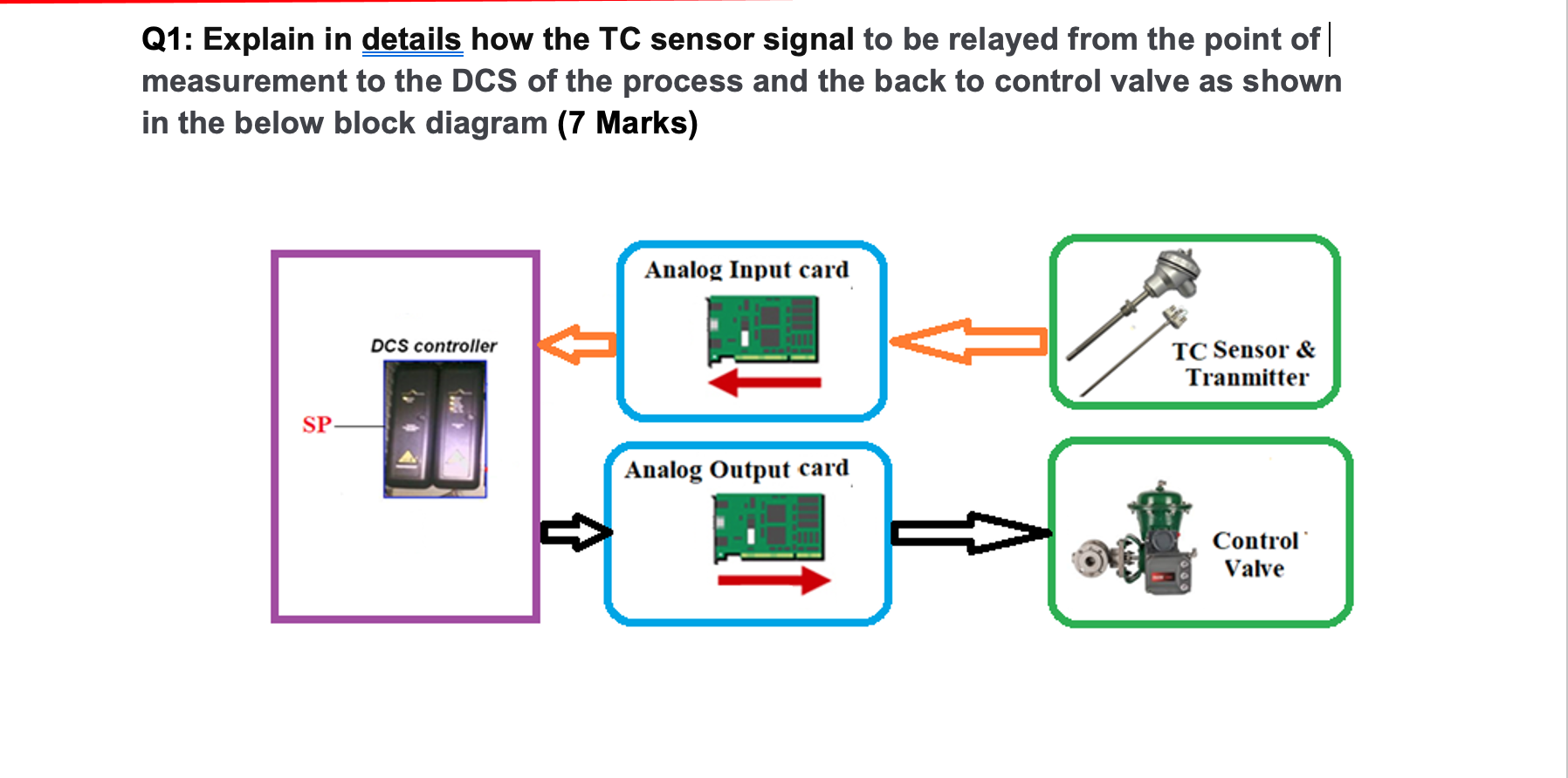Solved Q1: Explain in details how the TC sensor signal to be | Chegg.com