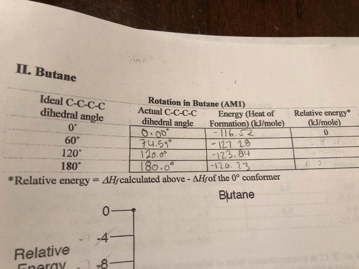 Solved II. Butane Ideal C-C-C-c dihedral angle 0° 60 120 180 | Chegg.com