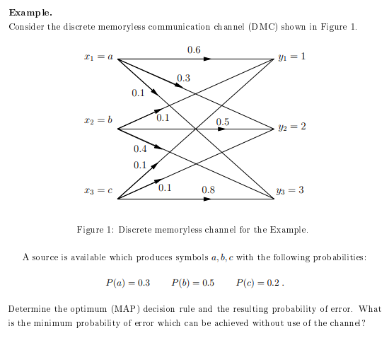 Solved Exampleconsider The Discrete Memoryless 