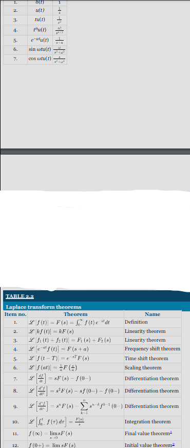 Solved For each of the differential equations below, what is | Chegg.com