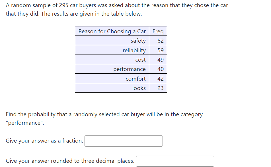 Solved A random sample of 295 car buyers was asked about the | Chegg.com