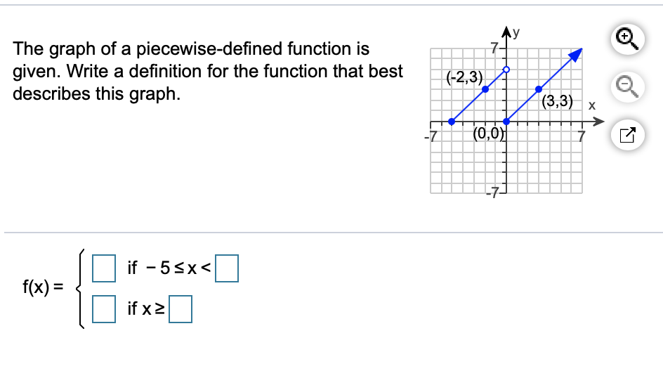 Solved The graph of a piecewise-defined function is given. | Chegg.com