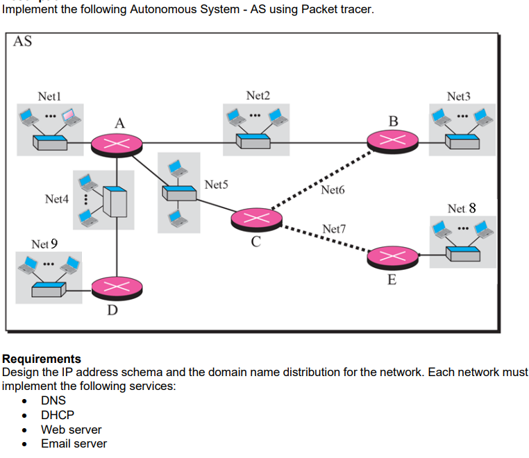 Solved Implement the following Autonomous System - AS using | Chegg.com
