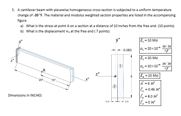 Solved by an EXPERT A cantilever beam with piecewise homogeneous ...