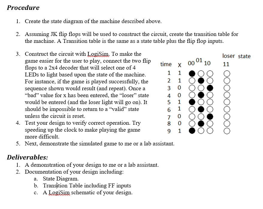 Solved Lab Design of a Moore Type Sequential Circuit | Chegg.com
