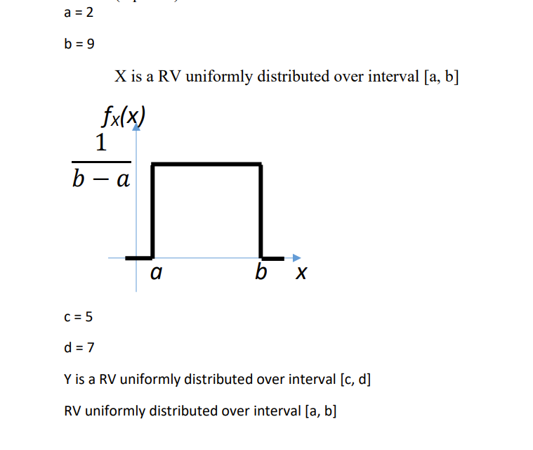 Solved a=2b=9 X is a RV uniformly distributed over interval | Chegg.com