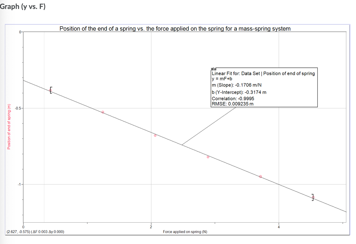 Solved In this classic physics experiment, we want to find | Chegg.com