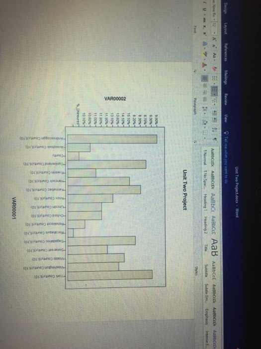 Solved Unit Two Project dock Word Design Layout References | Chegg.com Solved Unit Two Project dock Word Design Layout References | Chegg.com