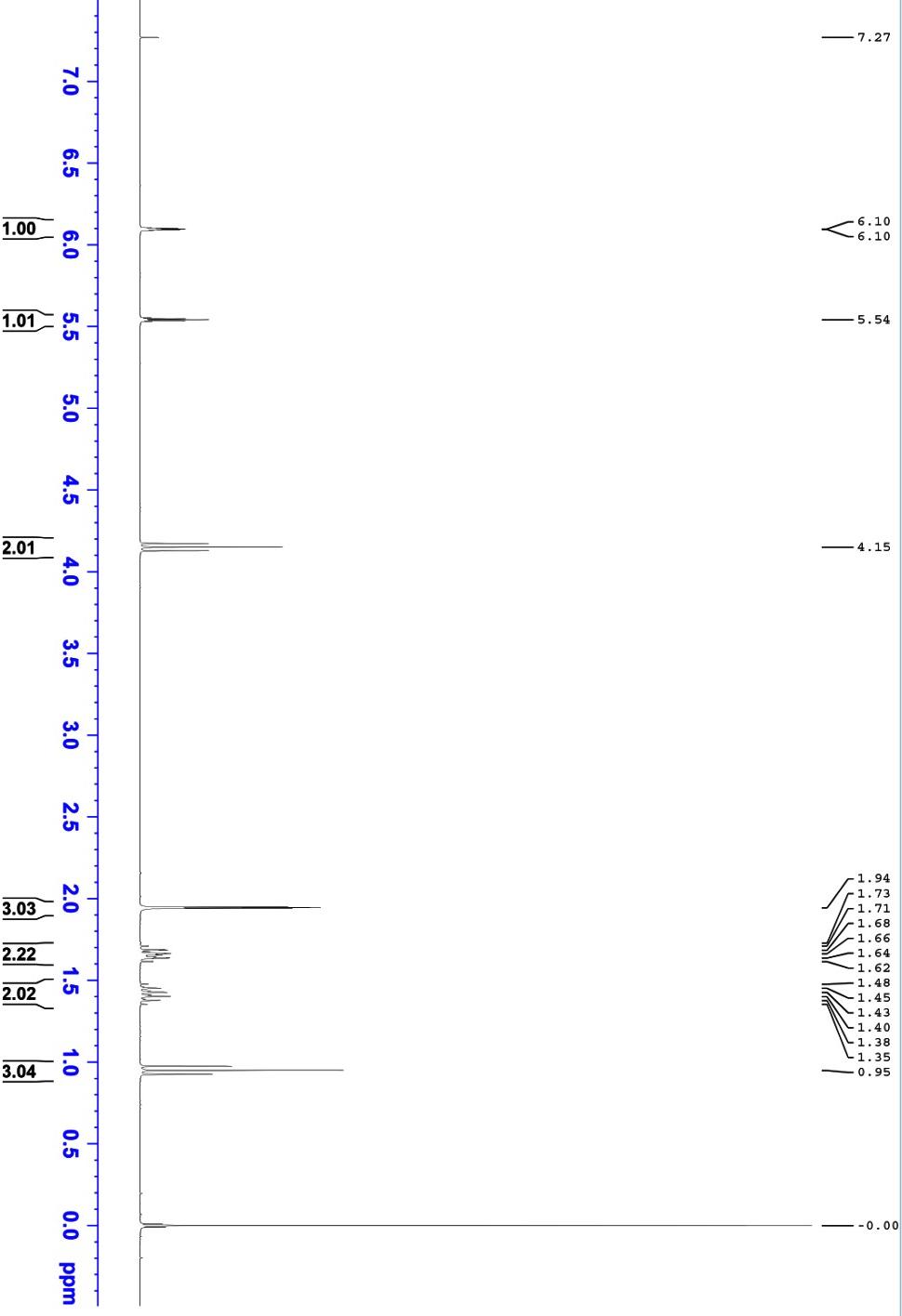 Solved Assign major peaks on the provided copy of the H-1 | Chegg.com