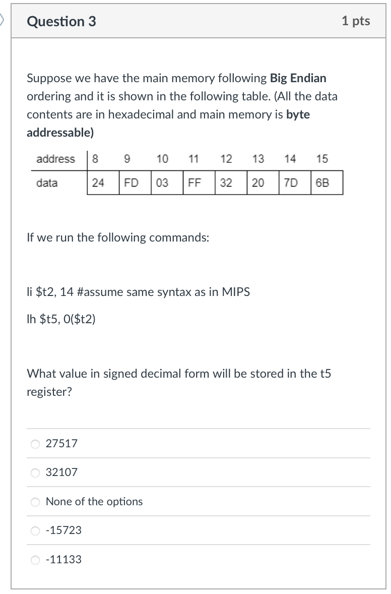 Solved Question 4 1 pts Suppose the main memory of a 32-bit | Chegg.com