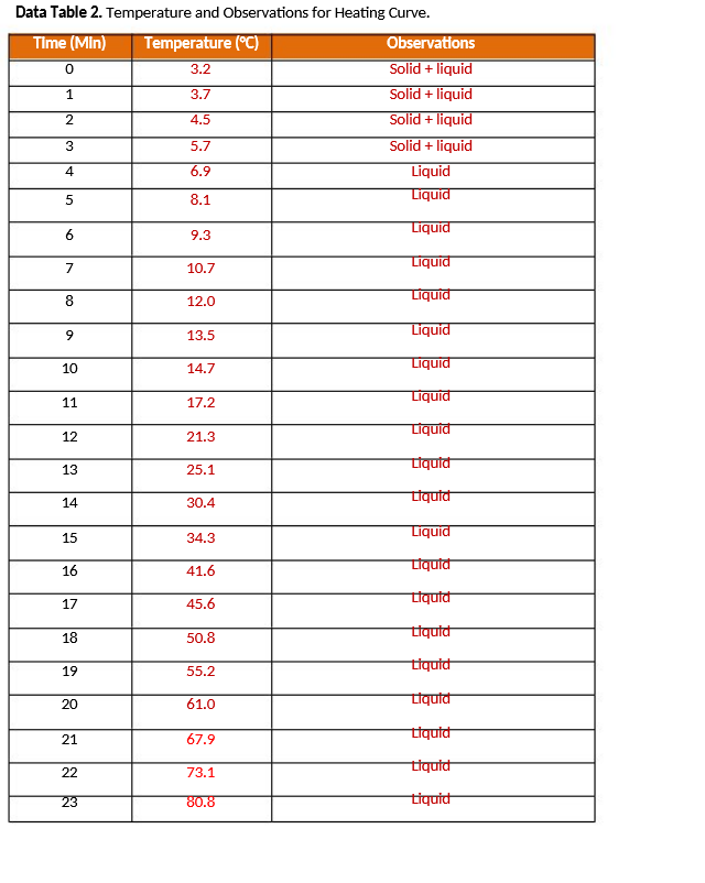 Solved Need help making graph please follow the instructions | Chegg.com