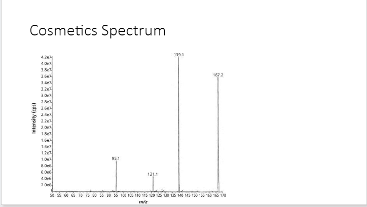 Solved Please help with a draft for my homework:Presentation | Chegg.com