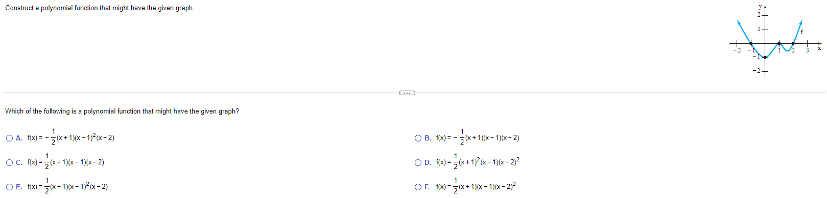 Solved Construct A Polynomial Function That Might Have The 