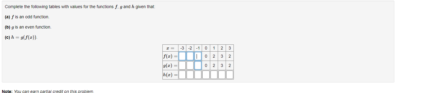 Solved Complete the following tables with values for the | Chegg.com