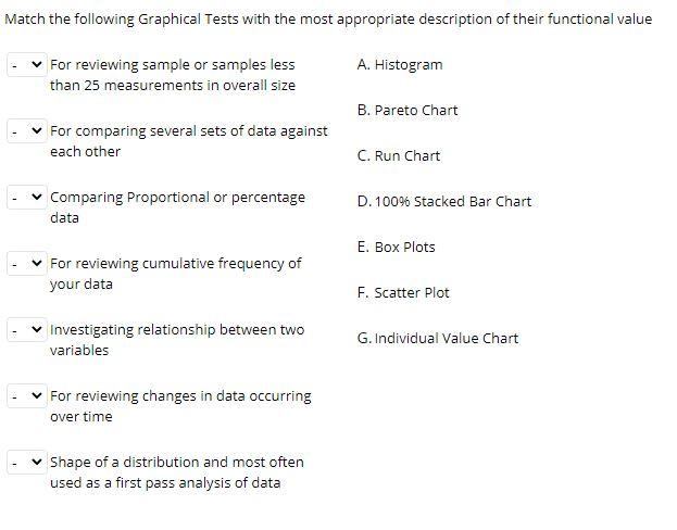 Solved Match the following Graphical Tests with the most | Chegg.com
