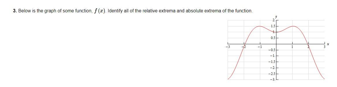 Solved 3. Below is the graph of some function, f (x). | Chegg.com