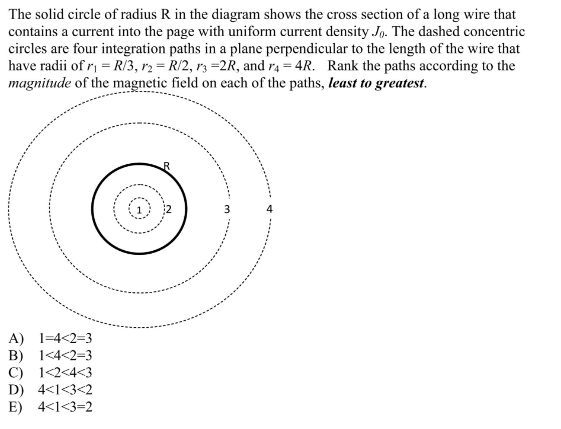 Solved The solid circle of radius R in the diagram shows the | Chegg.com