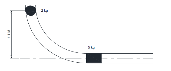 Solved A) A sphere of mass 2kg slides down a smooth | Chegg.com