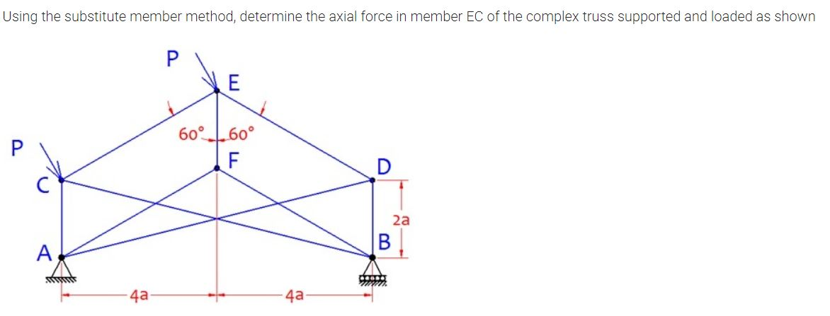 Solved Using the substitute member method, determine the | Chegg.com