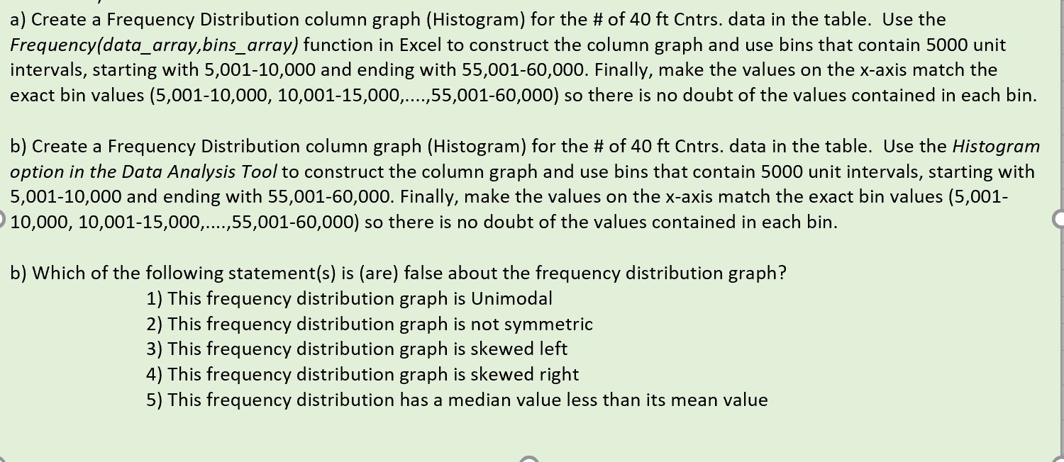 Solved a) Create a Frequency Distribution column graph | Chegg.com