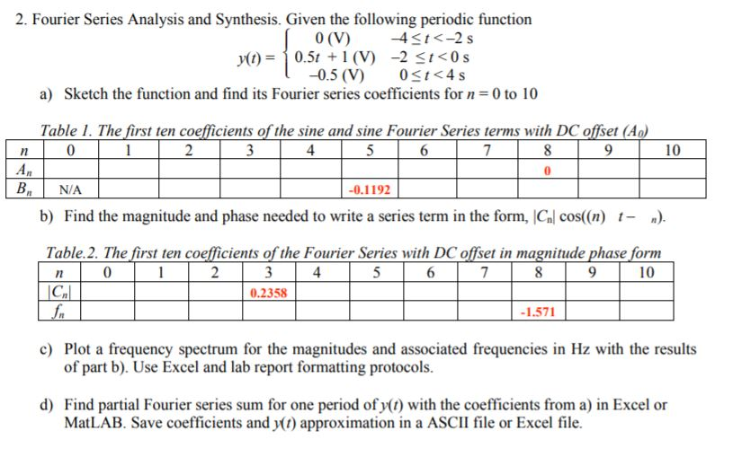 Solved 2. Fourier Series Analysis and Synthesis. Given the | Chegg.com