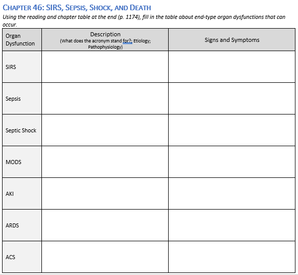 Solved CHAPTER 46: SIRS, SEPSIS, SHOCK, AND DEATH Using the | Chegg.com