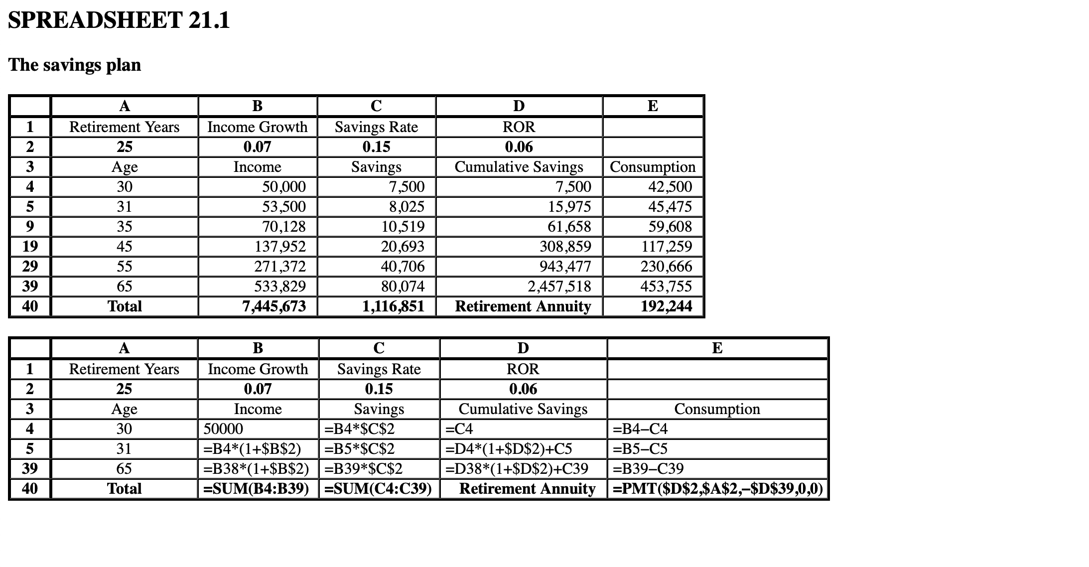 Solved SPREADSHEET 21.1 The savings planRequired: With no | Chegg.com