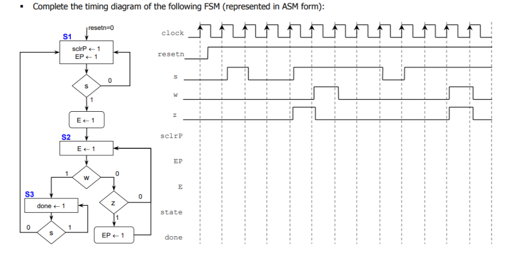 Solved Complete the timing diagram of the following FSM | Chegg.com