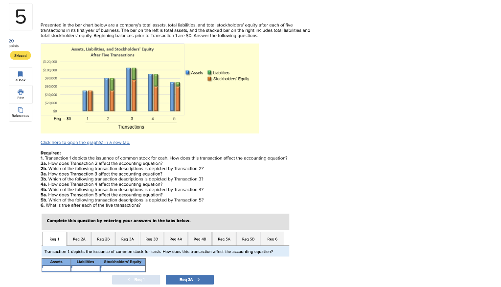 Presented in the bar chart below are a company's | Chegg.com