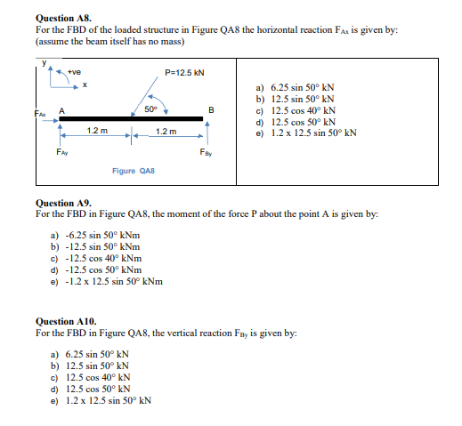 Solved Question A8. For the FBD of the loaded structure in | Chegg.com