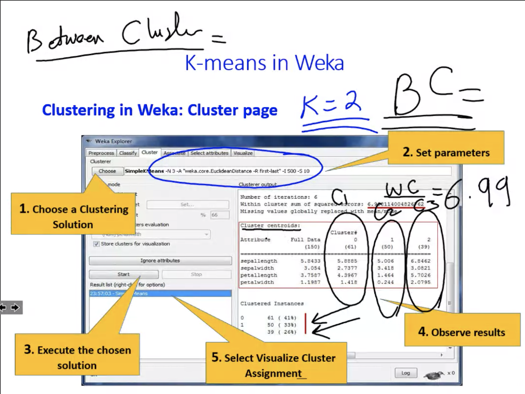 Solved Between Cluster- = K-means in Weka Clustering in | Chegg.com