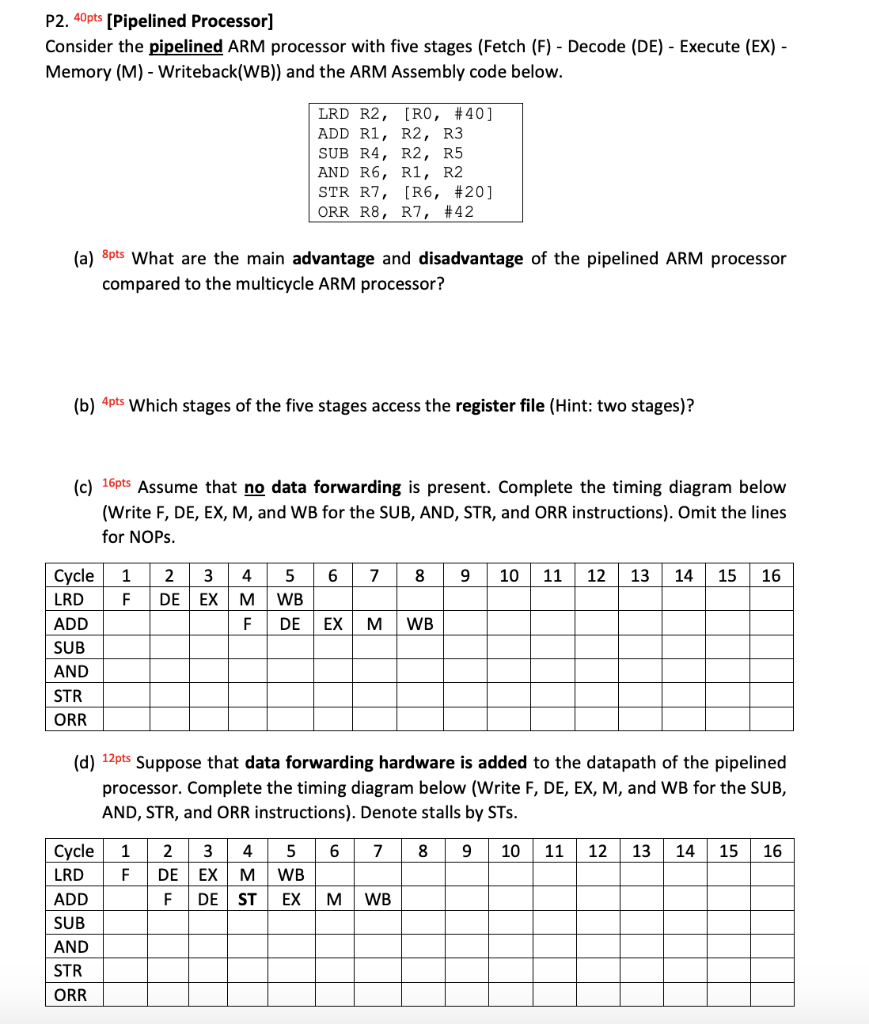 Solved P2. 40pts (Pipelined Processor) Consider the | Chegg.com