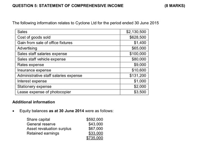 Solved QUESTION 5: STATEMENT OF COMPREHENSIVE INCOME The | Chegg.com