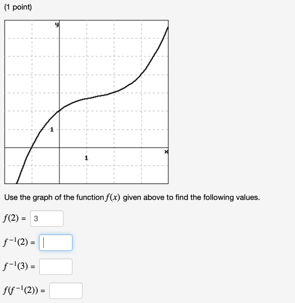 Solved (1 point) 1 Use the graph of the function f(x) given | Chegg.com