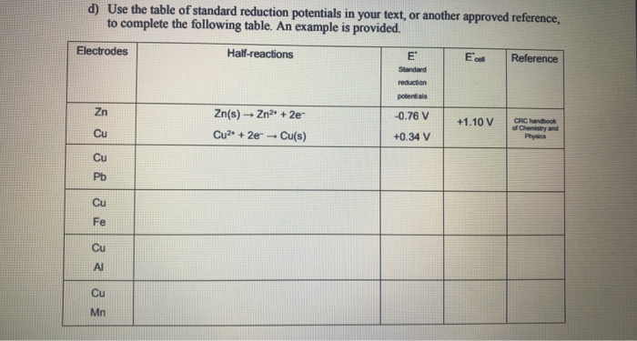 Solved d) Use the table of standard reduction potentials in | Chegg.com