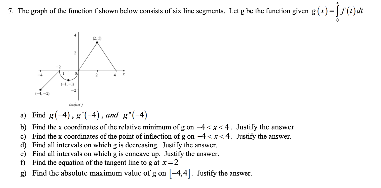 Solved 7. The graph of the function f shown below consists | Chegg.com